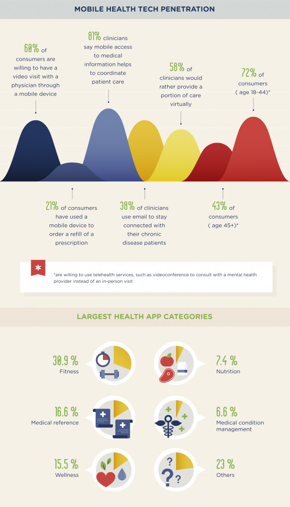Infographic: A Snapshot of Global HealthTech in 2016 | by Alice Bonasio ...