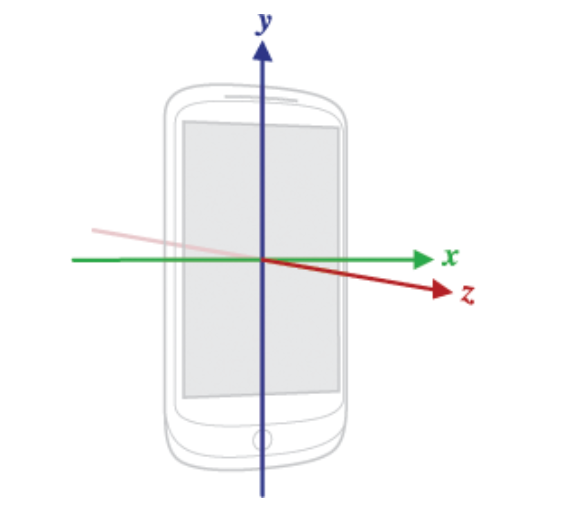 Sensors in Android. Exploring Android sensor types and the… | by ...