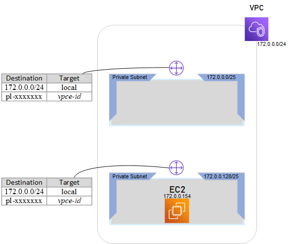 Instance Administration using AWS SSM Port Forwarding | by Mike L | Medium