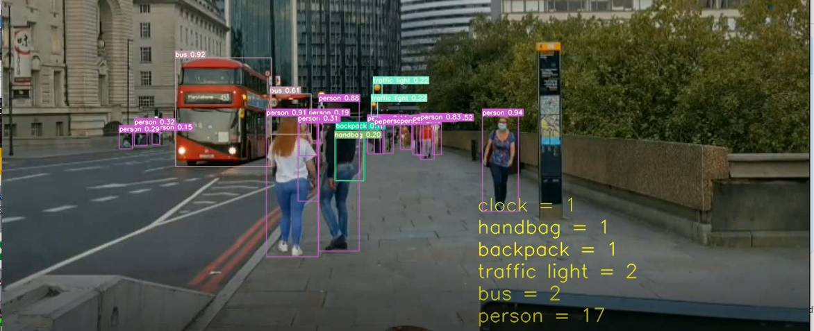Yolov7 Object Counter | Medium