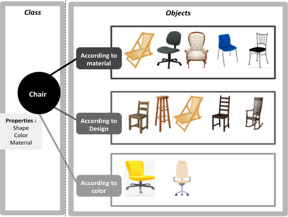 Introduction to Frameworks. Hi all, | by Dilshan Ramesh | Medium