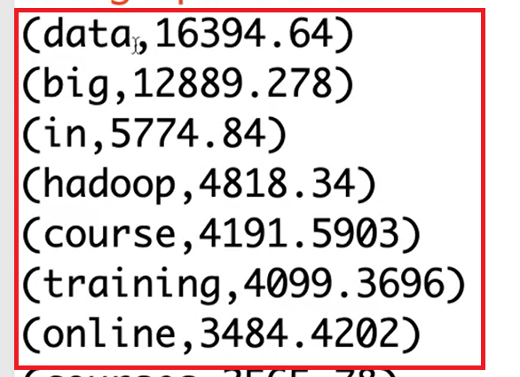 Understanding Scala Programming Language By Solving Problem Statement By Using Apache Spark By