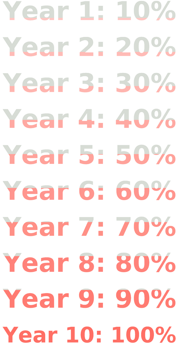 How to plot percentage-filled text using Python | by Muhammad Iqbal ...
