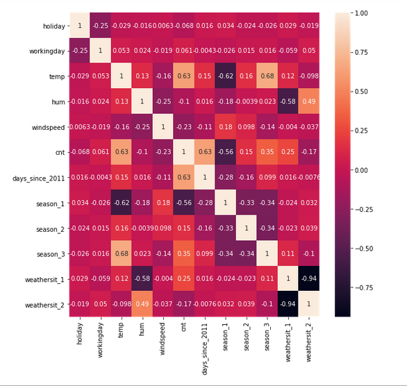 Interpret your Regression. A walk through Linear Regression | by Ankita ...