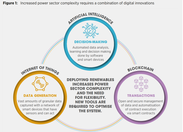 3 D’s of Low Carbon Economy: Decarbonization, Digitalization, and Decentralization | by Adesh ...