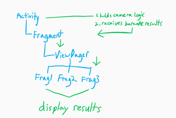 Fluid Camera2 Tracker Toggling Ada Adam Deconstructs Android By Adam Hurwitz Androidpub