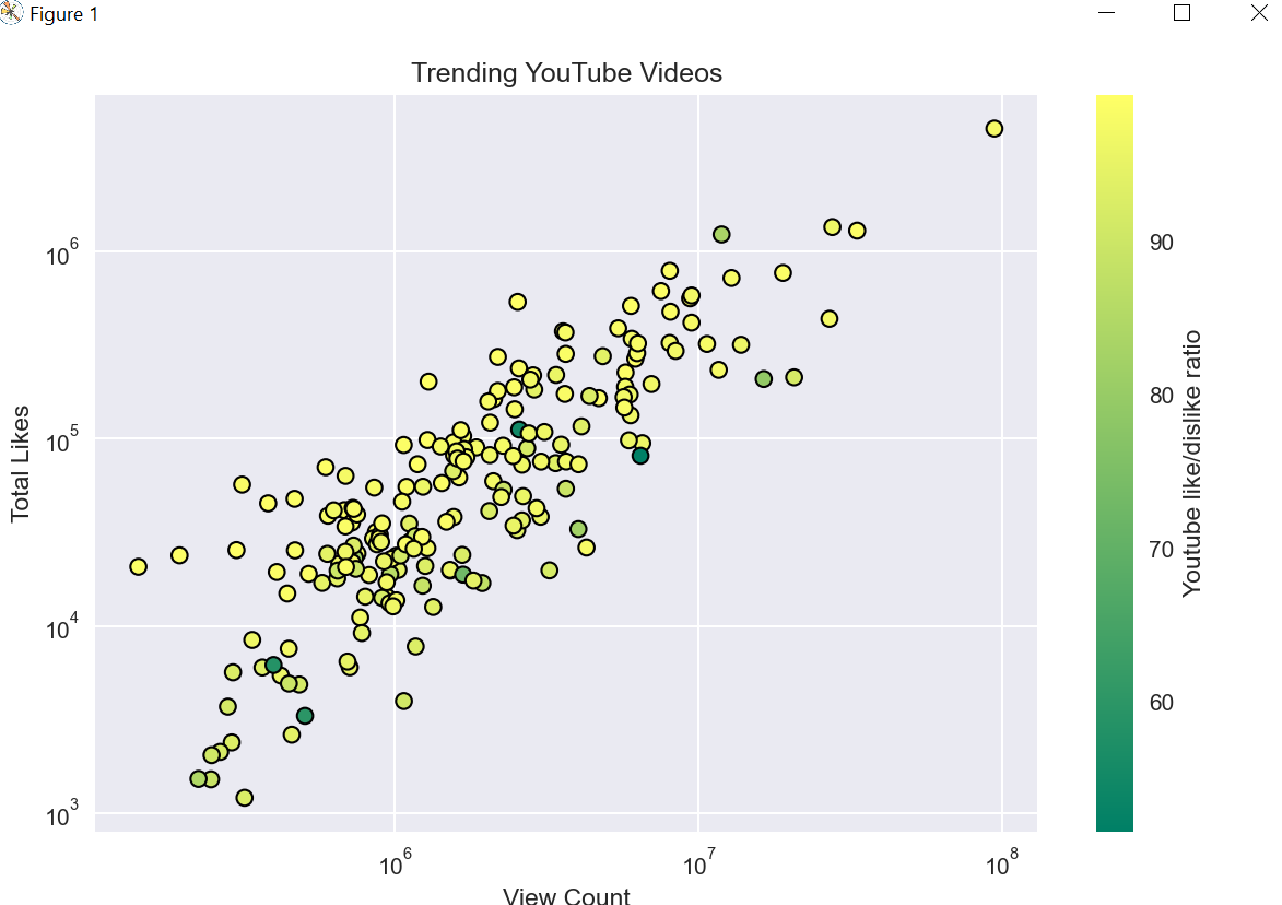 Matplotlib Tutorial — 7. This tutorial will cover Scatter plots… | by Vivekawasthi | CodeX | Nov ...