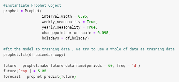 Hacking Time-Series Forecasting Like a Pro with FBProphet | by Nikolaus ...