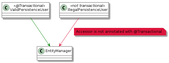 Test Your Software Architecture with the ArchUnit | by JIN | The Dev ...