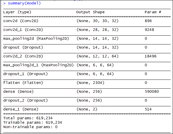 Deep Learning dengan Package Keras dan Tensorflow (Part 2) | by FIRLI ...