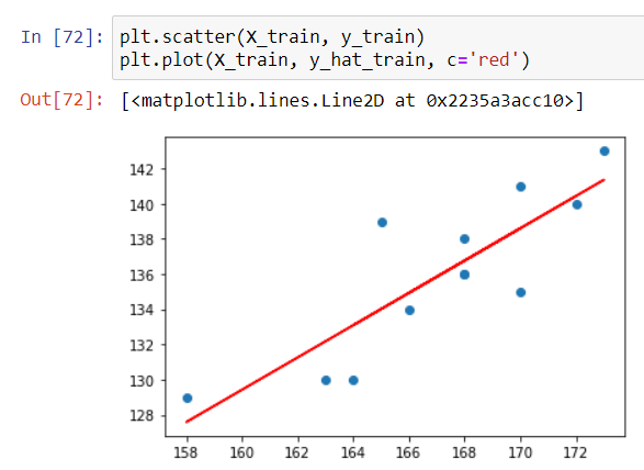 Linear Regression Using Scikit Learn By Soohyun Kim Aug 2021 Medium 5203
