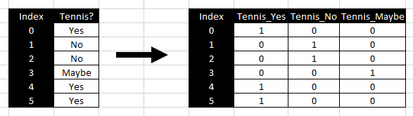 3 Easy Ways to Handle Categorical Data -Python | by Athisha R K ...