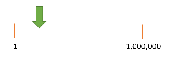 Logarithmic Scale: How to Plot It and Actually Understand It | Towards Dev