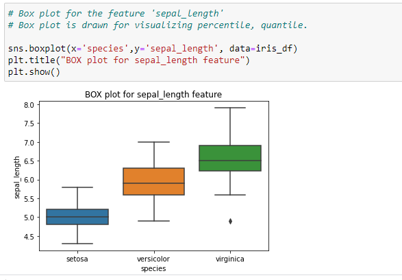 Detailed Explanation of Exploratory Data analysis using Iris Dataset ...