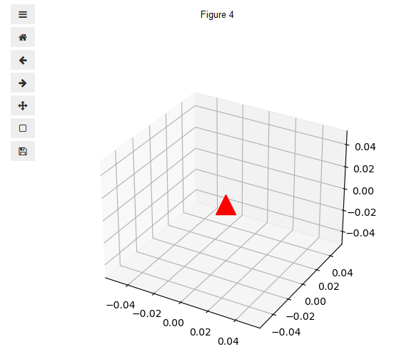 3Dimension Plotting in Python. Series: Python for kids | by Nutan | Mar ...