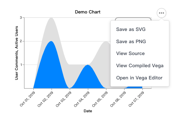 How to Create a Beautiful Time-Series Visualisation with React-Vega | by Yujie Wang | jobpal has ...