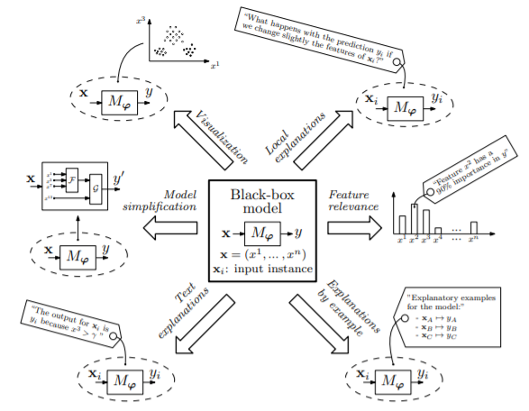Interpretable Machine Learning VS Machine Learning Interpretability ...