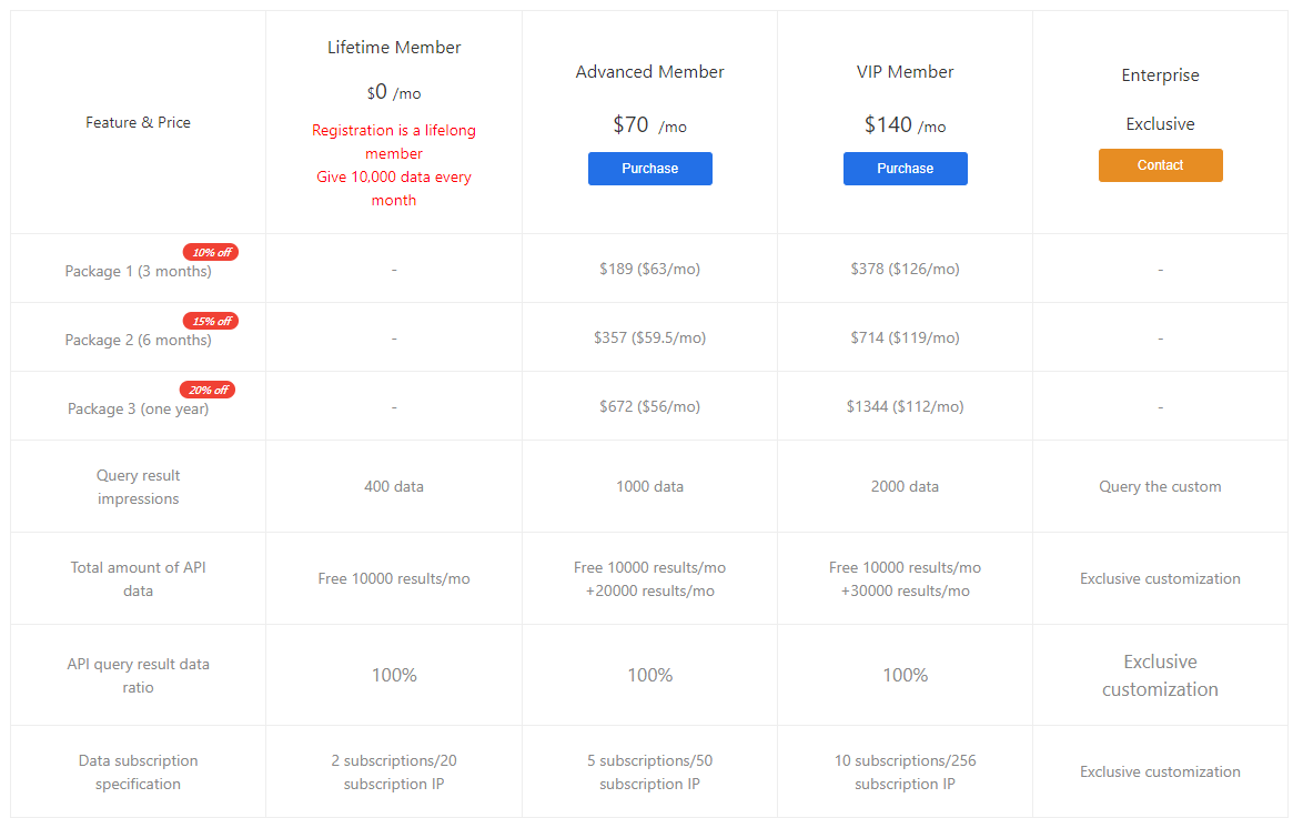 Shodan vs Zoomeye comparison. Recently, I’ve been puzzled with… | by Vladimir T | Medium