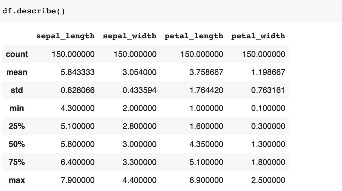 Data Analysis and Visualization with Python | by Buse Yaren Tekin ...