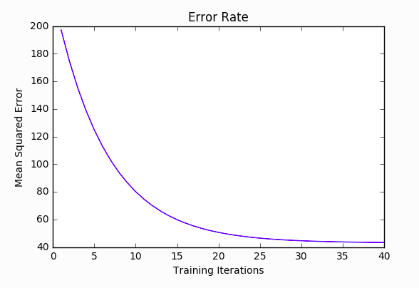 Introduction to ML — Linear Regression From Scratch | by Kaustubh ...