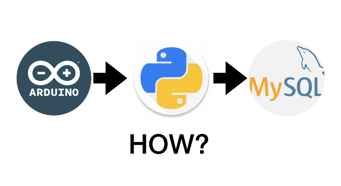 Python 上傳Arduino 資料到 MySQL？. How Arduino data to MySQL by Python？ | by ...