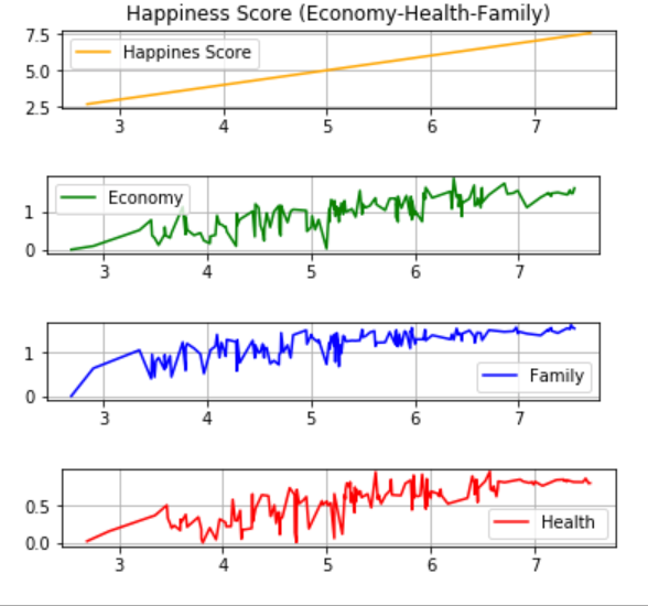 Analyzing 2017 World Happiness Data | by Sofia Rubio-Topete ...