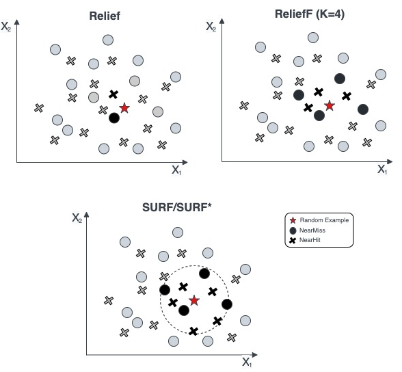 Feature Selection for the Lazy Data Scientist | by David Harar | Towards Data Science