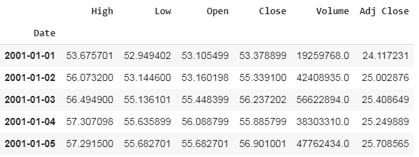 Quick guide for Stock Price Prediction | by iSapanSoni | Analytics ...