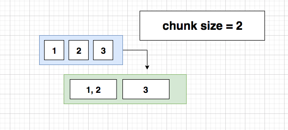 5 Javascript Algorithms To Know. And a few solutions! | by Frida Casas | Medium