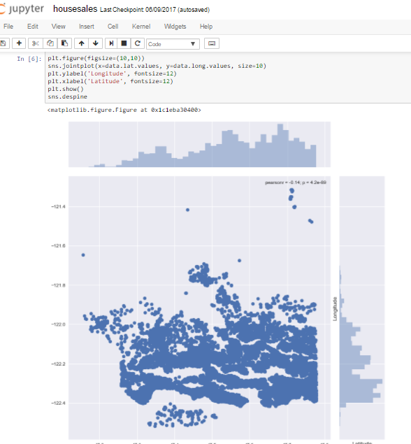 Create a model to predict house prices using Python