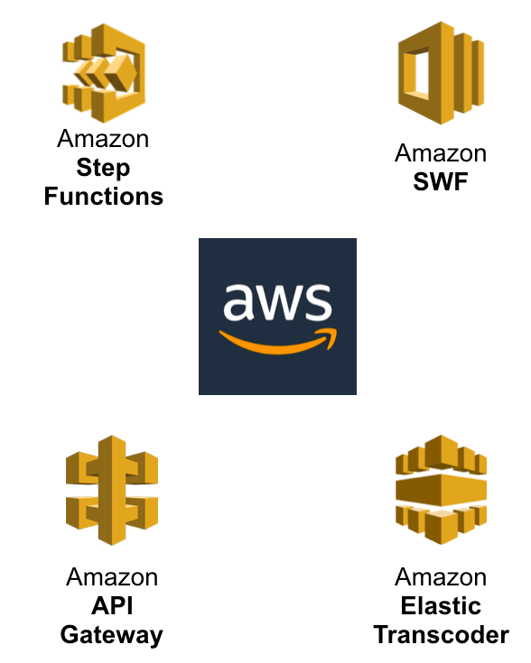 Beginner Guide to 71 Services in AWS | by Kingsley Tan | Medium