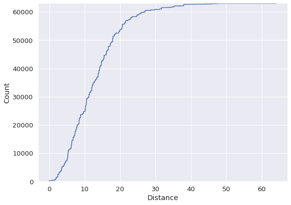 10 Examples to Master Distribution Plots with Python Seaborn | by Soner ...