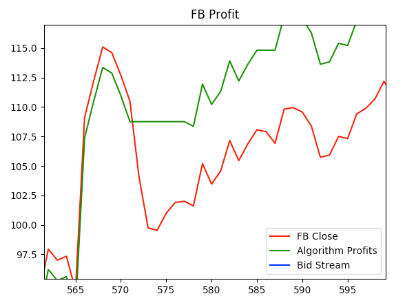 Machine Learning Algorithm To Predict Stock Direction | by Jason ...