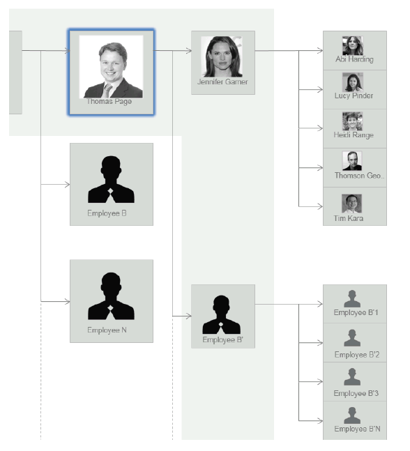 Importance of drawing Ecosystem Actors and their data/decision flow ...