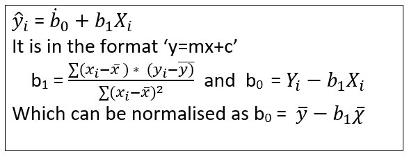 Linear Regression Part I. Introduction: | by Nandini Sekar | The ...