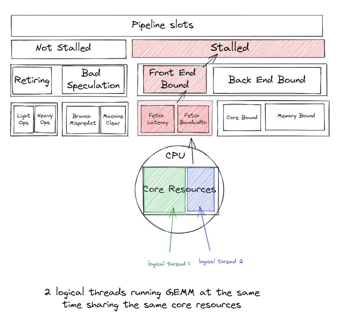Grokking Pytorch Intel Cpu Performance From First Principles By Min