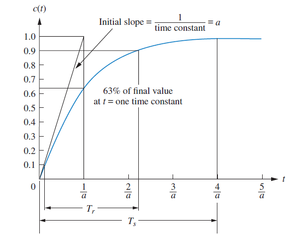 Digital PID Controller with Arduino | by Workshop HME ITB | Medium