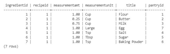 Introduction To Postgresql Part 3 By Mike Wolfe Towards Data Science