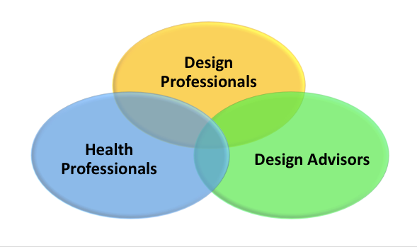 Universal Design: Occupational Therapy’s Role in a Multi-Disciplinary ...