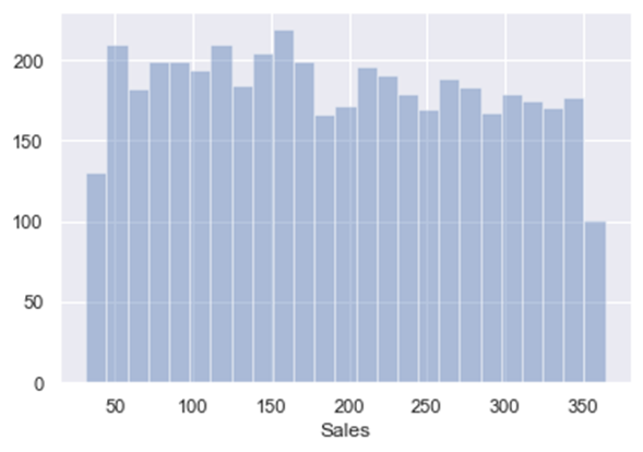 Data Visualization with Python Seaborn Library | by Çağlar Laledemir ...