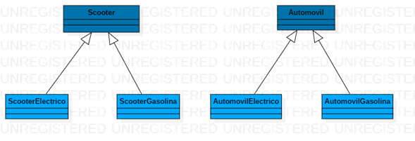 PATRONES DE DISEÑO EN JAVA. En esta serie vamos a hacer un repaso… | by ...