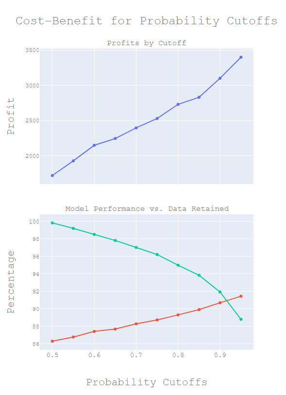 Cost-Benefit Analysis. Once a model is developed and ready for… | by ...