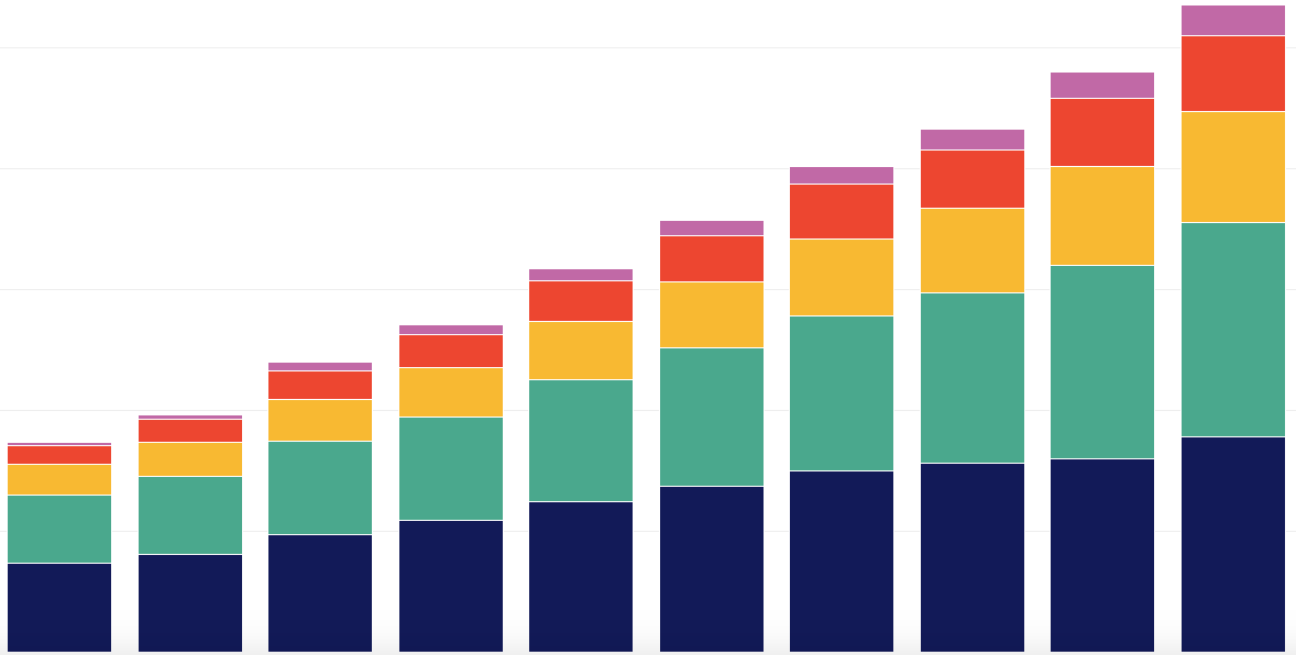 How To Analyze Data: Eight Useful Ways You Can Make Graphs