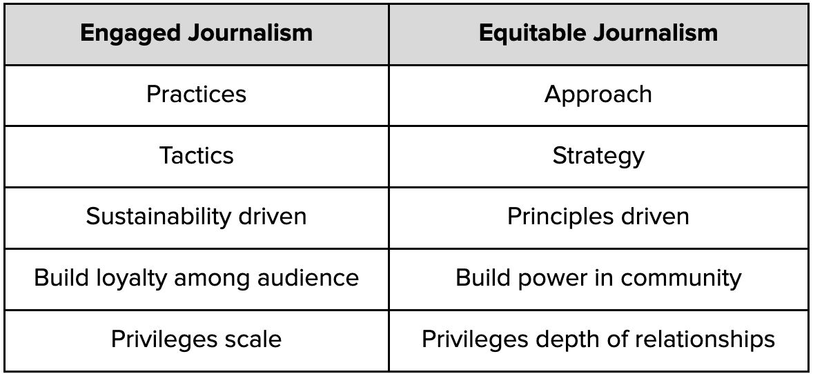Engaged Journalism: Past, Present, and Future | by Eric Garcia McKinley ...