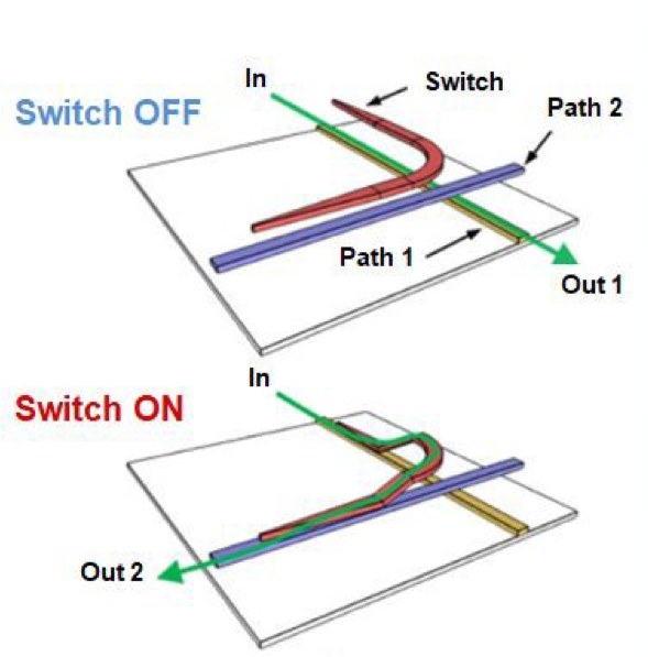 New light-based switches could dramatically improve internet speeds ...