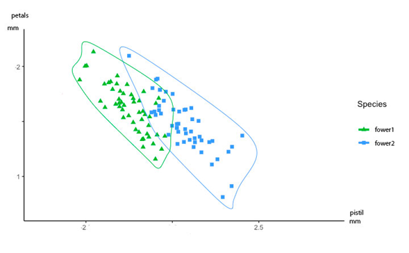 Machine Learning — What is that?. This article is written for those who ...