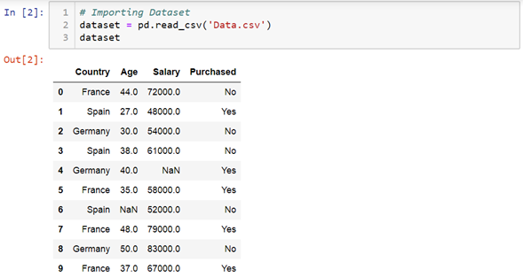 Data Cleaning and Preprocessing. Data preprocessing involves the… | by ...
