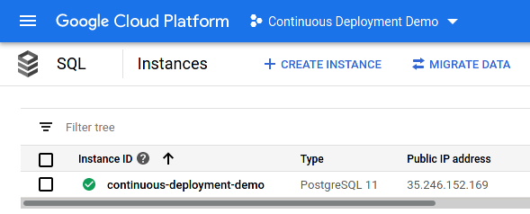 Using Gitlab CI/CD to deploy a Spring Boot application in Google Cloud | by Lars Willemsens | Medium
