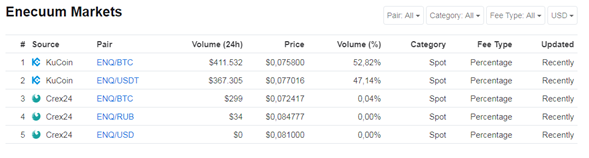 ENECUUM (ENQ). Enecuum the network of all and for all | by Sekai Town | Medium