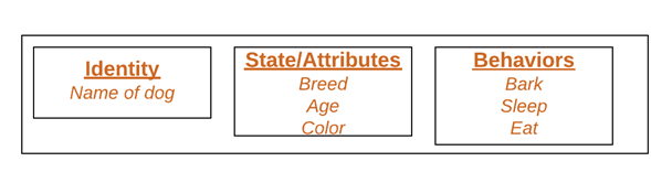 OBJECT-ORIENTED PROGRAMMING (OOP) | by You8D You8D | Medium